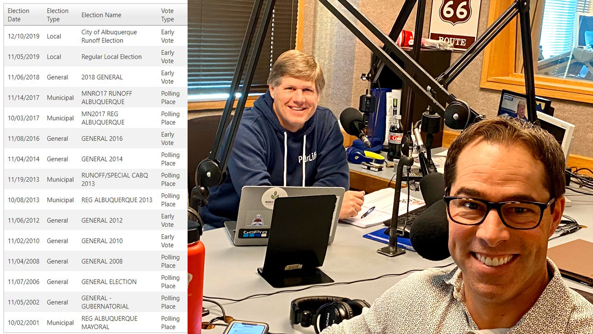 Ronchetti has never voted in a primary before—NOW he’s asking ...